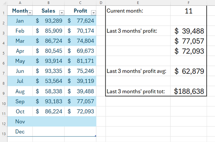 How to Use the OFFSET Function in Excel