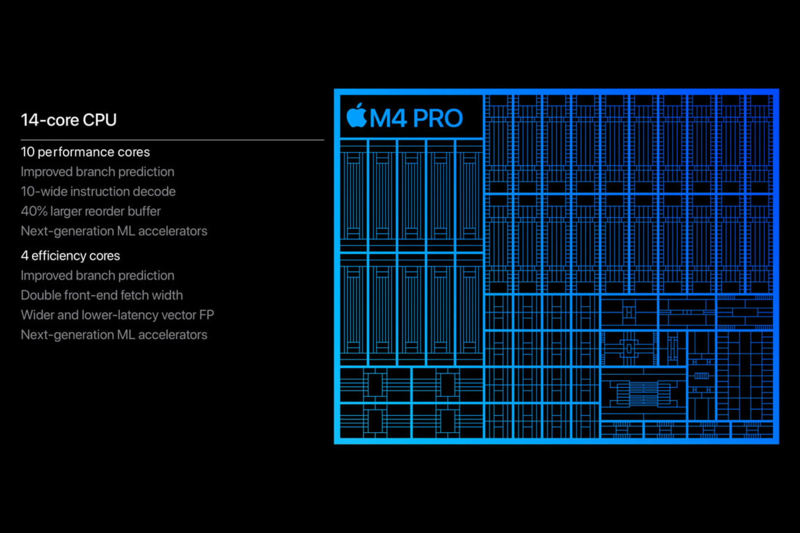 M4 Mac Mini vs. M2 Mac Mini: Should You Upgrade?