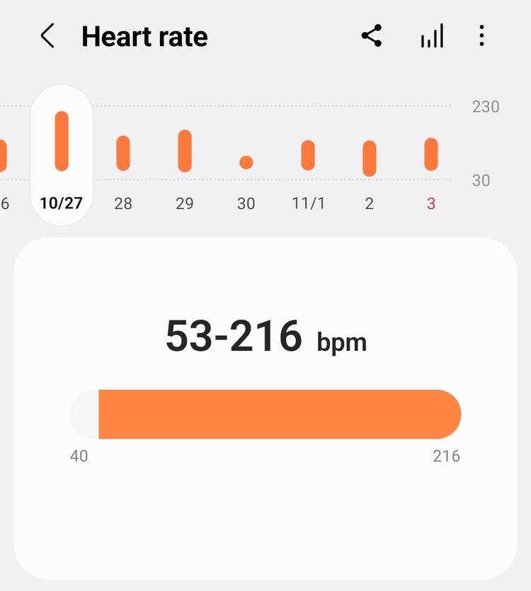 How Accurate Is the Galaxy Watch’s Heart Rate Monitor?