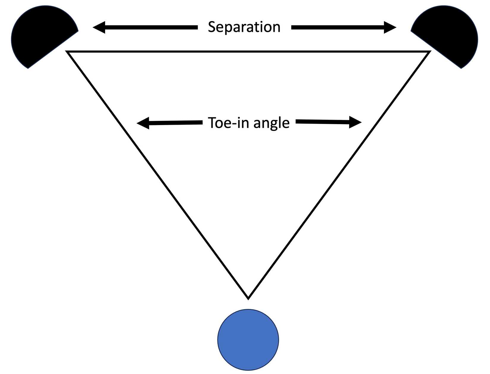 How Speaker Placement Affects Sound Quality and Room Acoustics