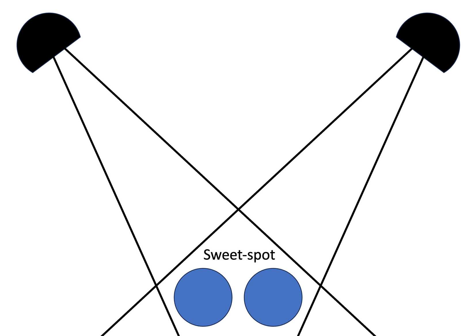 What Is Soundstage, and Why Do Music Lovers Care About It?