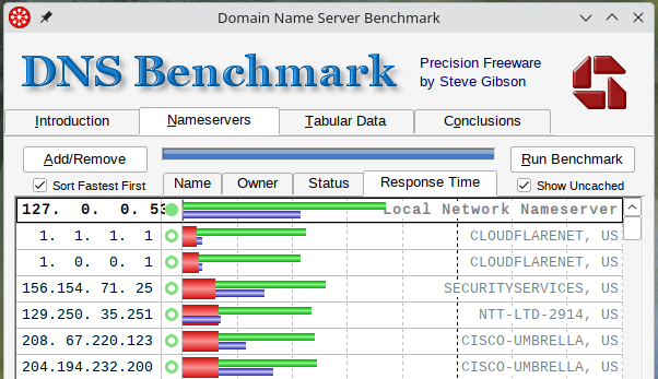 How to Choose the Best (and Fastest) Alternative DNS Server