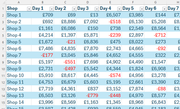 Don't Enter Currencies Manually in Excel: Change the Number Format Instead