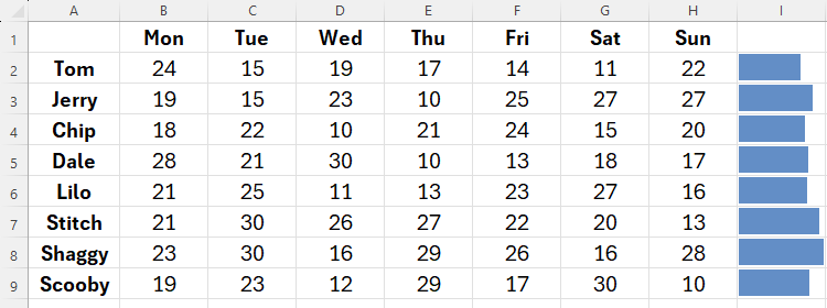 2 Ways to Quickly Visualize Your Excel Data Without Using Extra Space