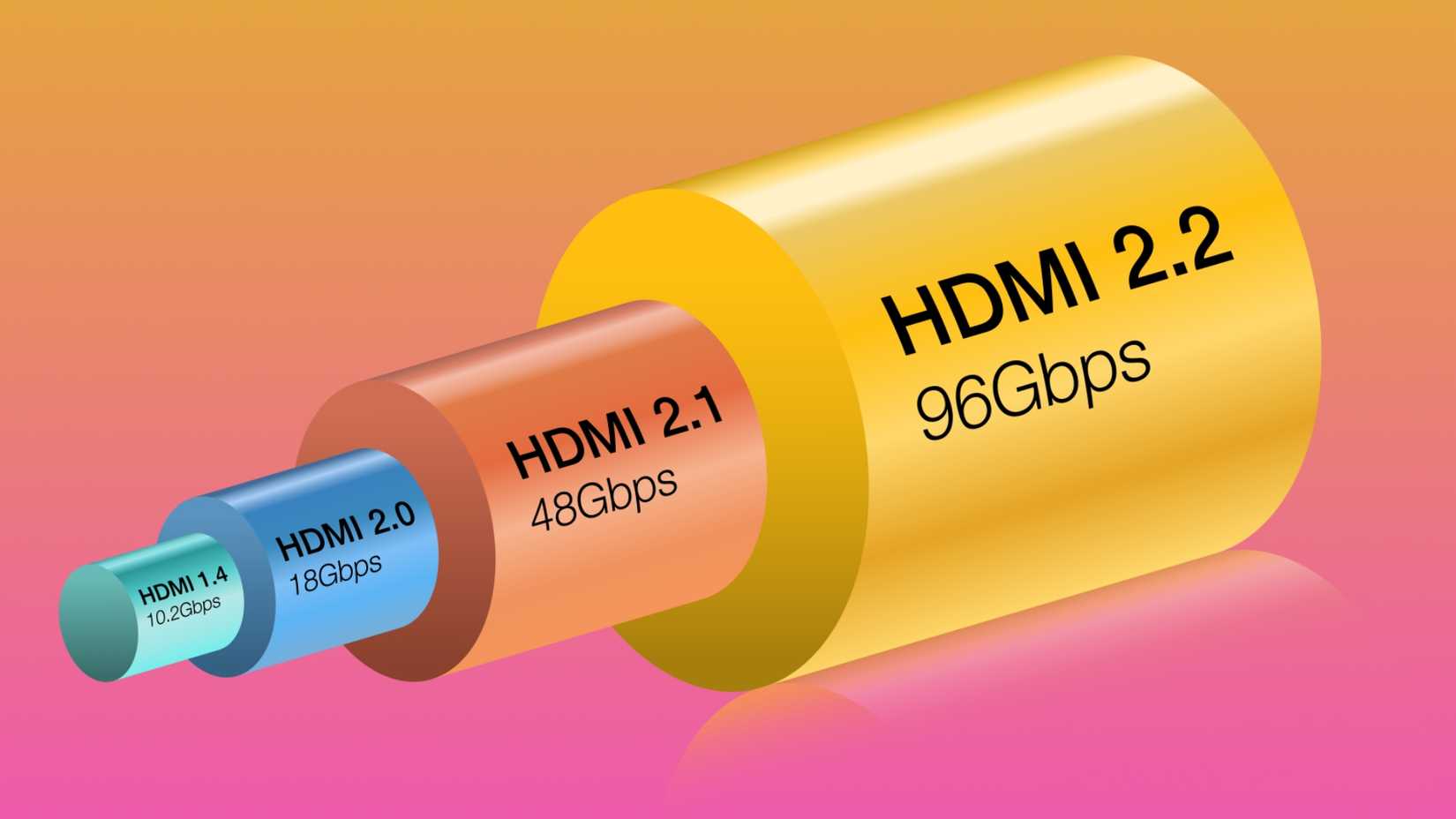 HDMI 2.2 Is Ready for The 16K Video Future