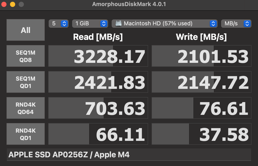 Apple M4 Mac Mini Review: A Miniature Powerhouse With Only a Few Drawbacks