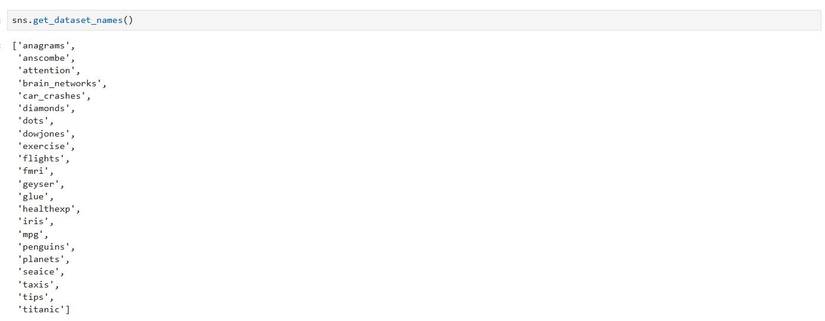 How I Explore and Visualize Data With Python and Seaborn