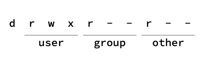 Every Linux File Has an Execute Bit. Here’s What That Means