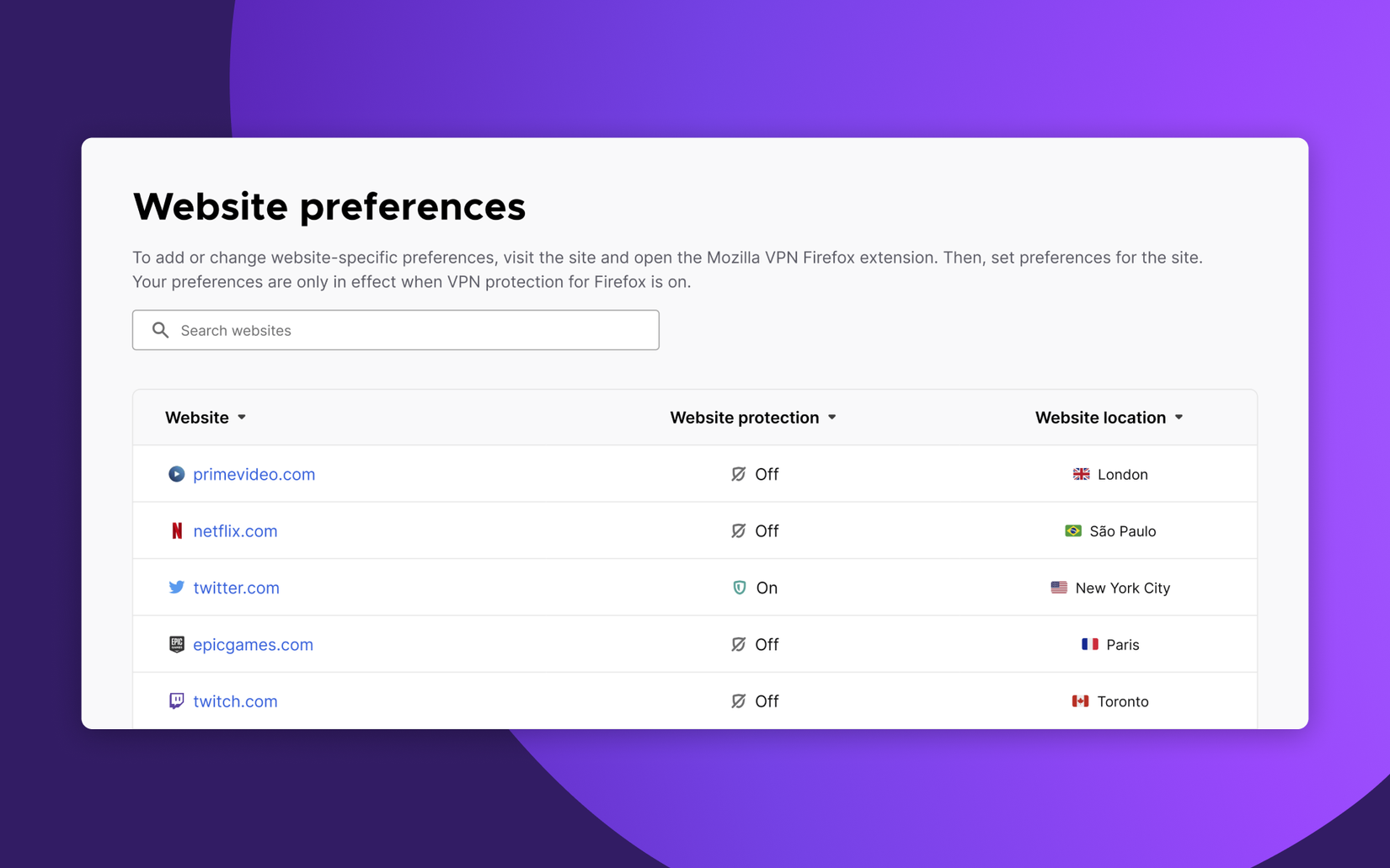 Mozilla VPN's New Per-Site Controls Are Too Good to Ignore
