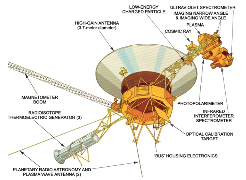Is the 47-Year-Old Voyager Mission the Greatest Mission Ever?