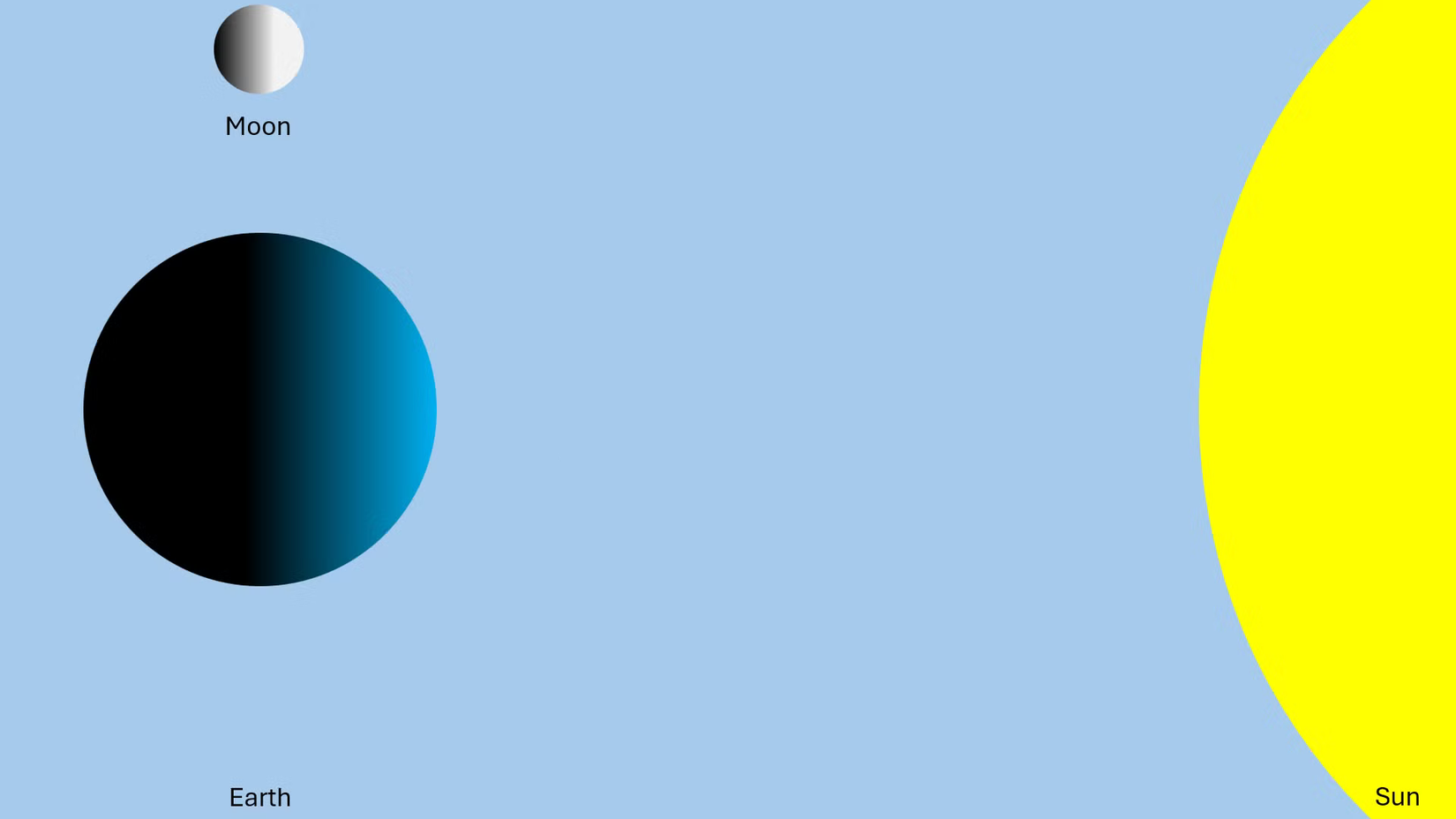 2025 Moon Phase Calendar: What Is March 28th's Moon Phase?