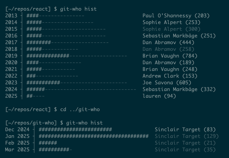Discover Who Works on What With This Helpful Git Tool