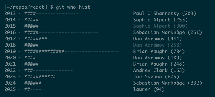 Discover Who Works on What With This Helpful Git Tool