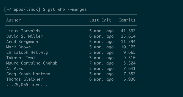 Discover Who Works on What With This Helpful Git Tool