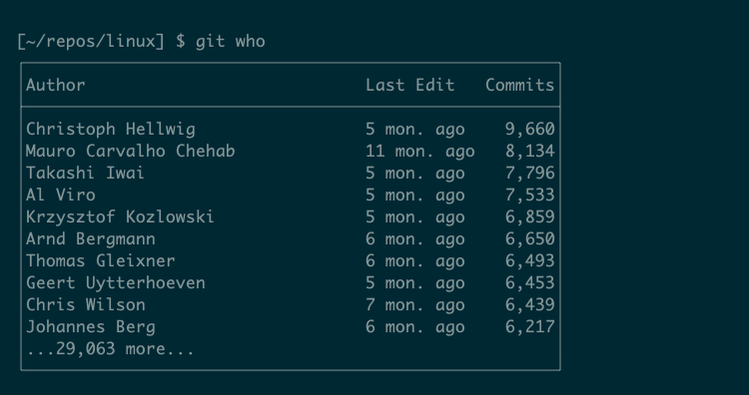 Discover Who Works on What With This Helpful Git Tool