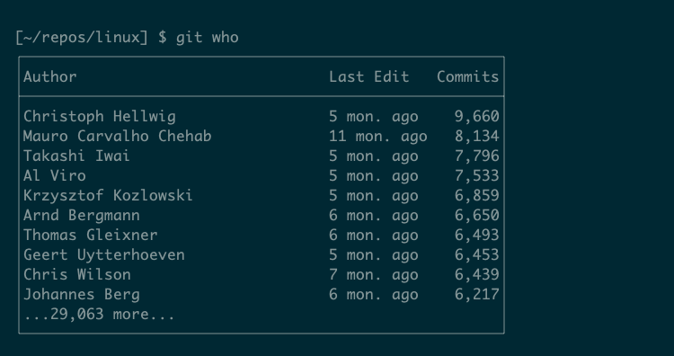 Discover Who Works on What With This Helpful Git Tool