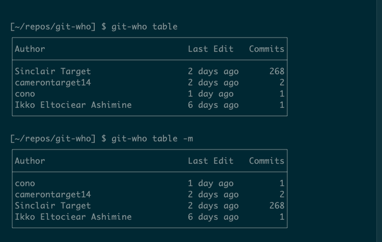 Discover Who Works on What With This Helpful Git Tool