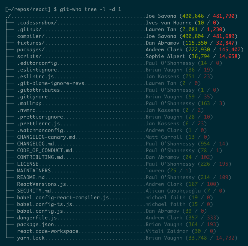 Discover Who Works on What With This Helpful Git Tool