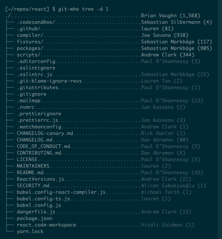 Discover Who Works on What With This Helpful Git Tool