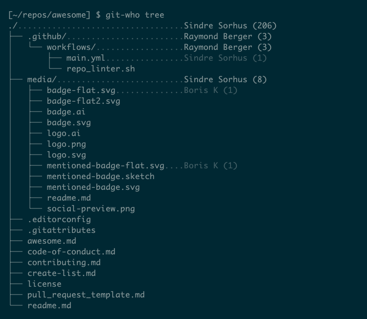 Discover Who Works on What With This Helpful Git Tool