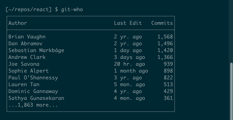 Discover Who Works on What With This Helpful Git Tool