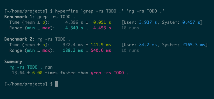 Benchmark Anything With This Powerful Linux Tool