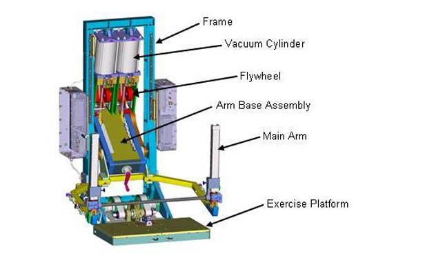 What It’s Like to Work in Space: Inside an Astronaut’s Routine