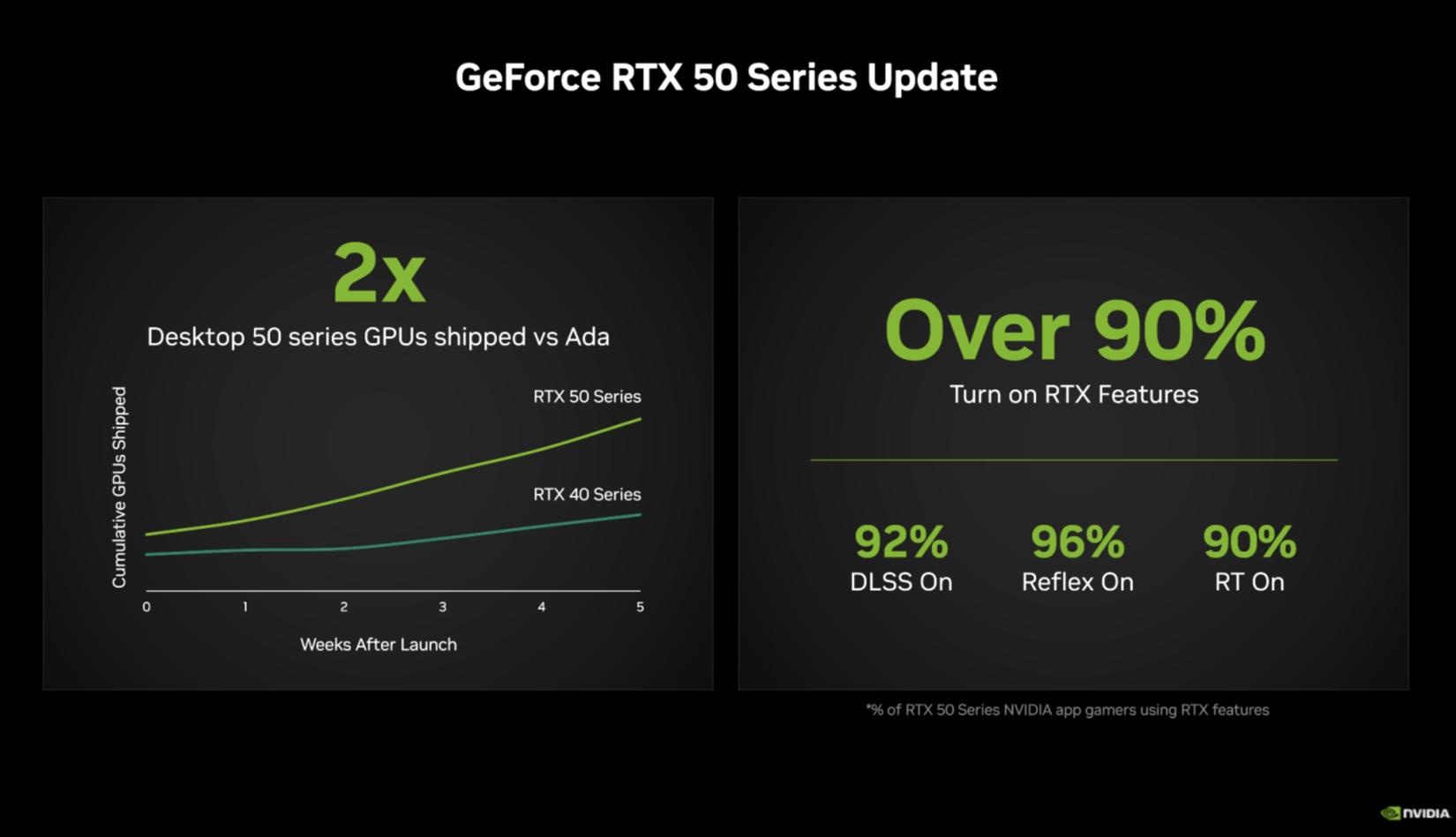 Why the RTX 50 Series Is the Most Disappointing NVIDIA GPU Generation Ever