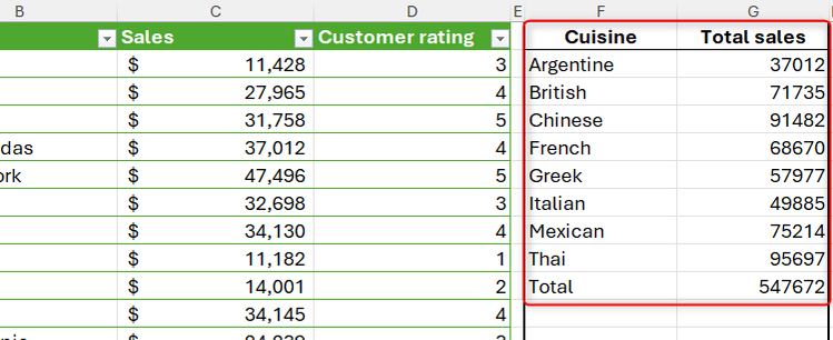 How to Use the GROUPBY Function in Excel