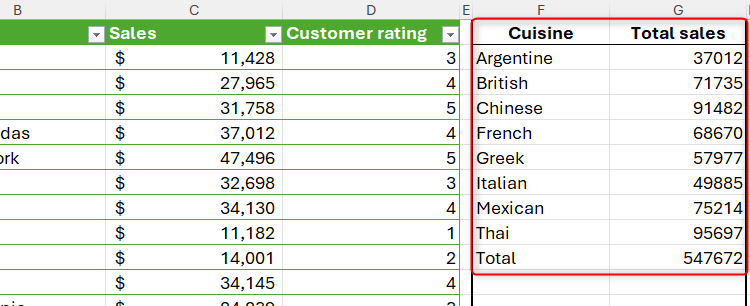 How to Use the GROUPBY Function in Excel