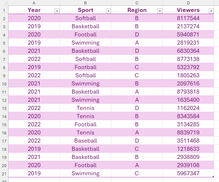 How to Use the PIVOTBY Function in Excel
