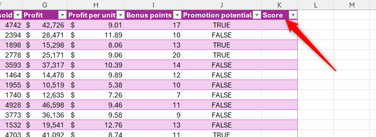 Everything You Need to Know About Excel Tables (And Why You Should Always Use Them)