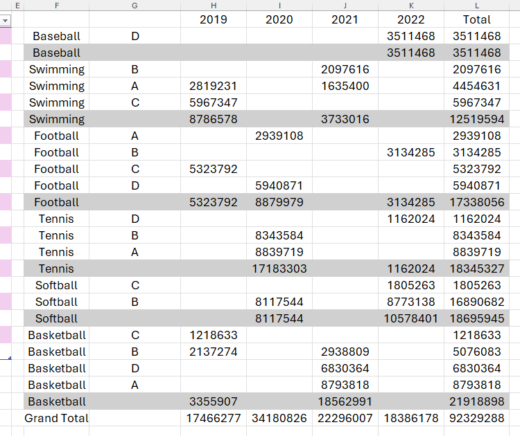 How to Use the PIVOTBY Function in Excel
