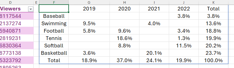 How to Use the PIVOTBY Function in Excel