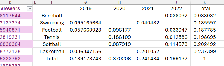 How to Use the PIVOTBY Function in Excel