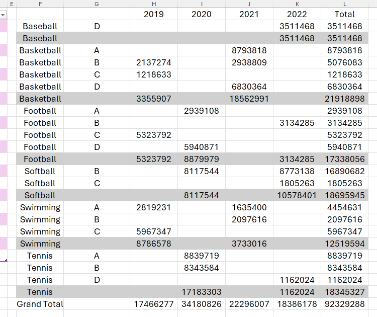 How to Use the PIVOTBY Function in Excel
