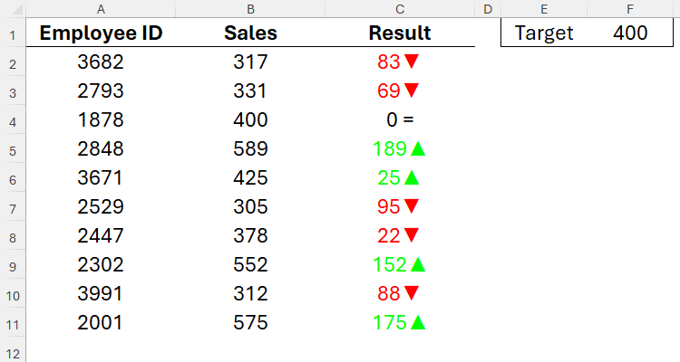 I Use Custom Number Formatting Instead of Conditional Formatting in Excel