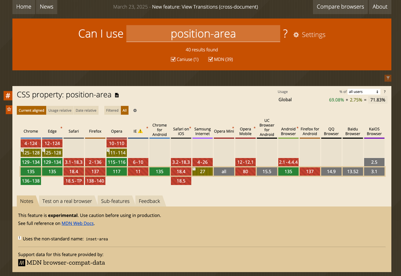 11 Tips for Getting Started With Modern CSS