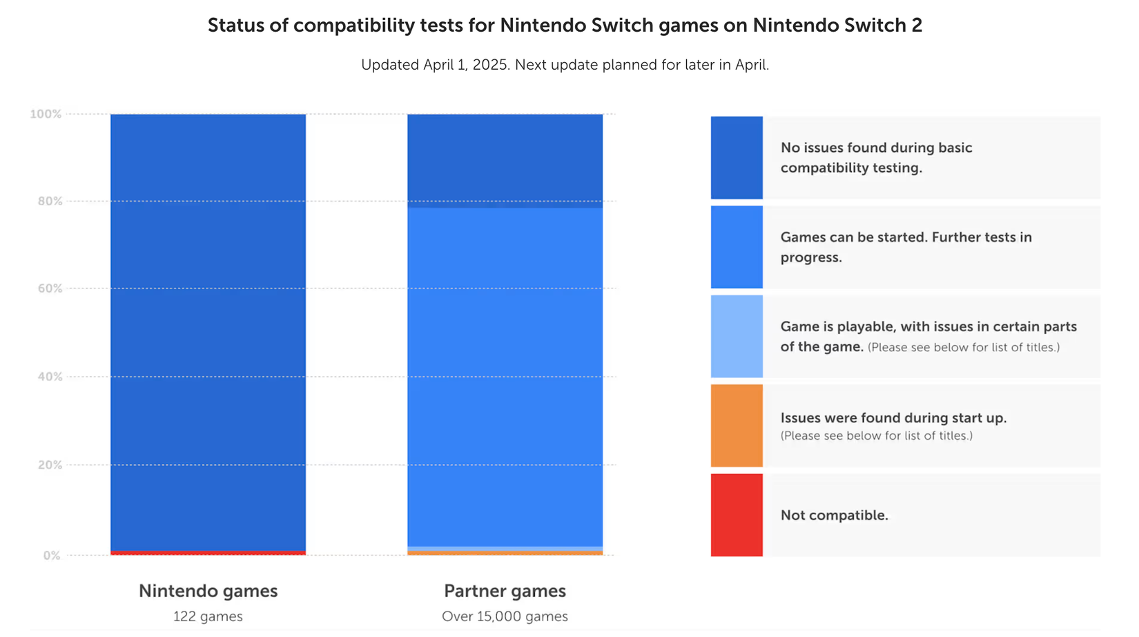 Nintendo Switch 2 Backward Compatibility Explained