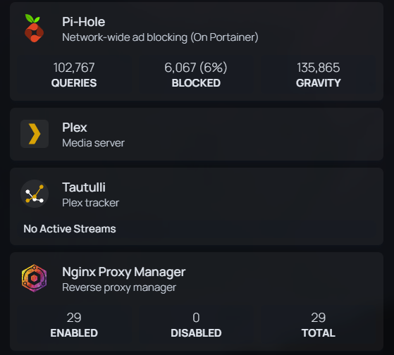 How I Created a Detailed Dashboard for All of My Self-Hosted Apps
