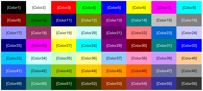 I Use Custom Number Formatting Instead of Conditional Formatting in Excel