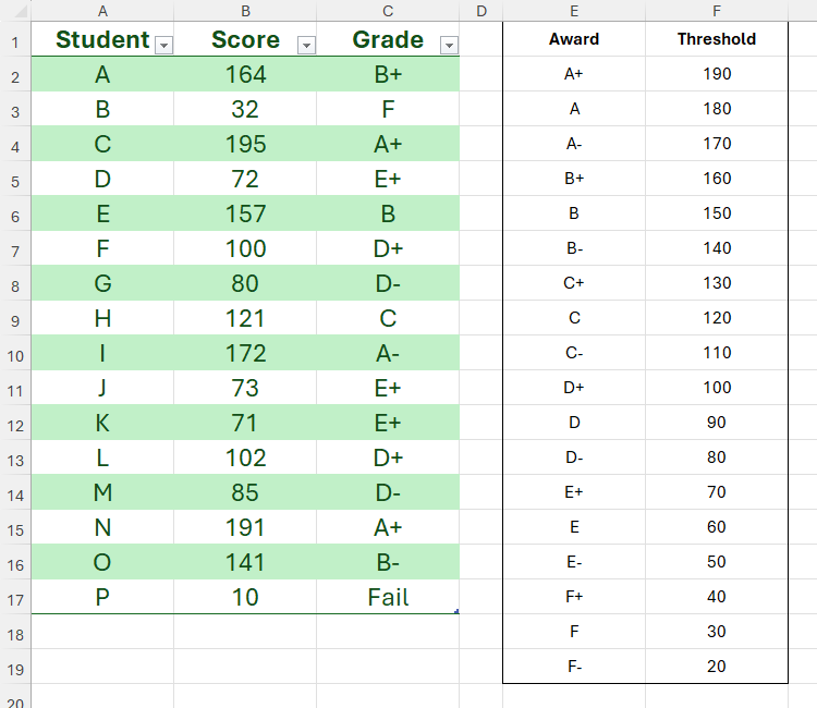 4 Paste Special Tricks That Will Save You Time in Microsoft Excel