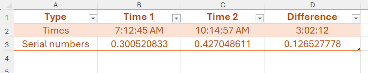 What Are Date and Time Serial Numbers in Microsoft Excel, and Why Do ...