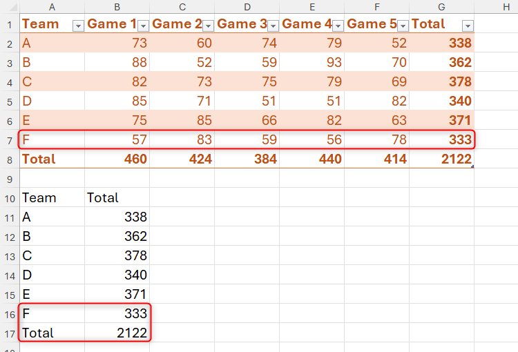 How To Use The Choosecols And Chooserows Functions In Excel To Extract Data
