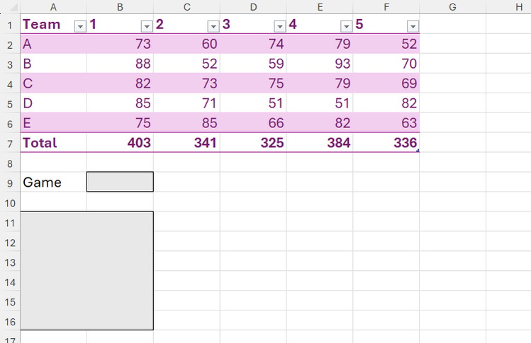 How To Use The Choosecols And Chooserows Functions In Excel To Extract Data