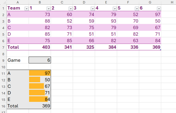 How to Use the CHOOSECOLS and CHOOSEROWS Functions in Excel to Extract Data