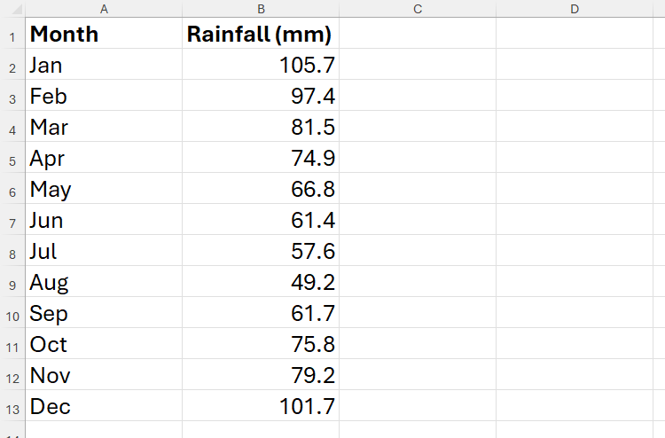 6 Microsoft Excel Formatting Habits You Need to Ditch