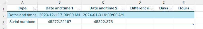 What Are Date and Time Serial Numbers in Microsoft Excel, and Why Do They Exist?