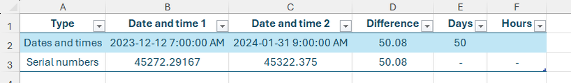 What Are Date and Time Serial Numbers in Microsoft Excel, and Why Do They Exist?
