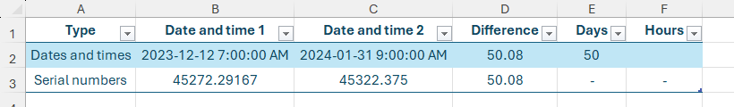 What Are Date and Time Serial Numbers in Microsoft Excel, and Why Do They Exist?